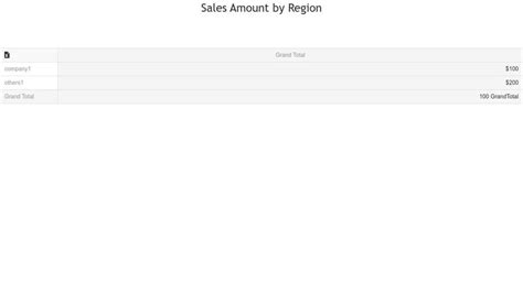Simple Array Devextreme Jquery Pivot Grid Simple Array Devextreme Jquery Pivot Grid