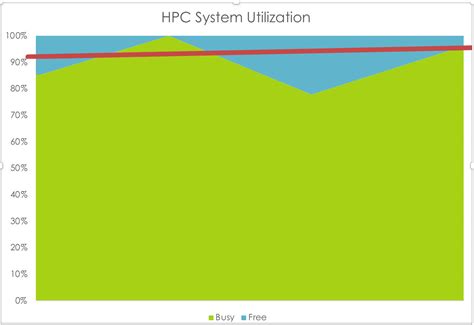 Why Hybrid HPC For Engineering TotalCAE