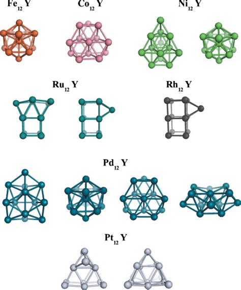 Starting Geometries Of The Binary Clusters X 12 Y X Y Download Scientific Diagram