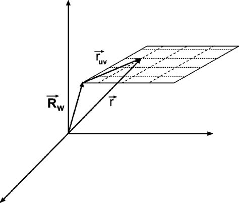 Schematic Representation Of The Bidimensional Lattice Of A Layer With