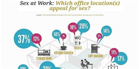 Getting It On In The Workplace Here S The 1 Spot For Office Sex HuffPost