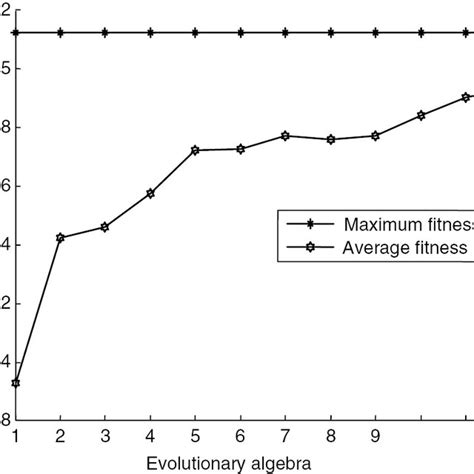 Smooth Factor Fitness Curve Of The Railway Freight Increment In 2006 Download Scientific Diagram