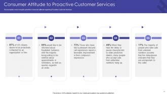 Getting From Reactive Service To Proactive Service Powerpoint Presentation Slides PPT PowerPoint