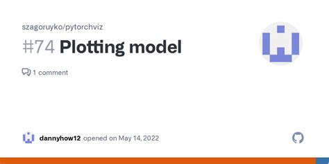 Plotting Model Issue Szagoruyko Pytorchviz GitHub