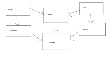 C Trouble With Multiple Inheritance Stack Overflow