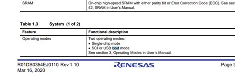 Ra2a1 Uart Not Responing If Send Continuous 0xff Bytes As Packet Forum Ra Mcu Renesas