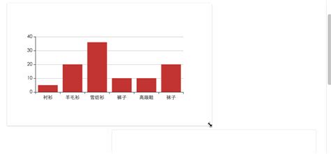 React Echarts V3 Yarn