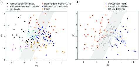 pca plots showing individual molecules a assignment of analyte
