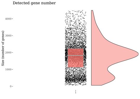Filtering Of Pbmc1 Using Cotan Cotan Datasets Analysis