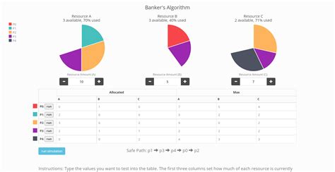 GitHub Sauravhathi Operating System Lab Operating System Lab