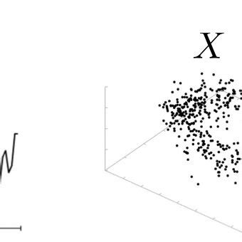 Periodic And Non Periodic Signals In The Synthetic Gene Expression Data Download Scientific