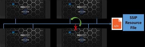 dell emc powerscale network design considerations abstract
