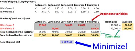 Solver In Excel Clearly Explained Transportation Optimization Solution Viorel Cazacu