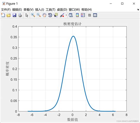 如何用matlab进行核密度估计matlab核密度估计 Csdn博客