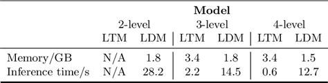 Unsupervised 3d Out Of Distribution Detection With Latent Diffusion