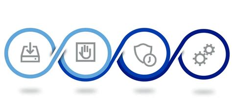 Baseline Configuration Management Maturity Model Tdi