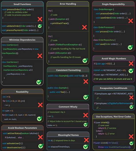 Simple Clean Code Tips Java Clean Code Tips By Arun Aditya Medium