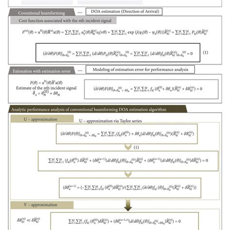 performance analysis of conventional beamforming download scientific