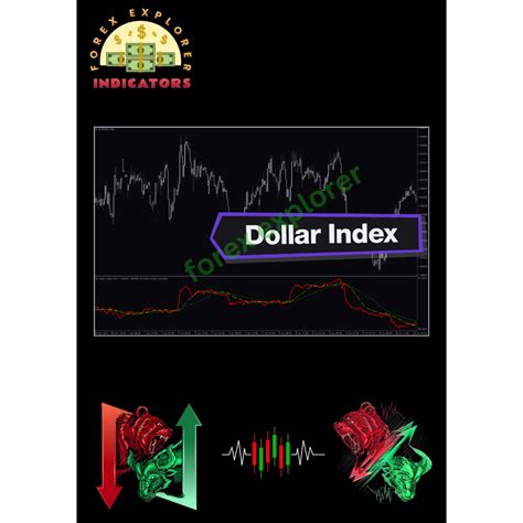The Dollar Index Dxy Indicator For Mt4 Shopee Malaysia