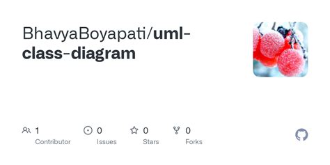 GitHub BhavyaBoyapati Uml Class Diagram