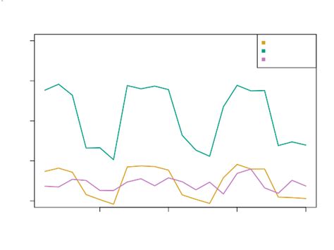 Actl3142 Unsupervised Learning