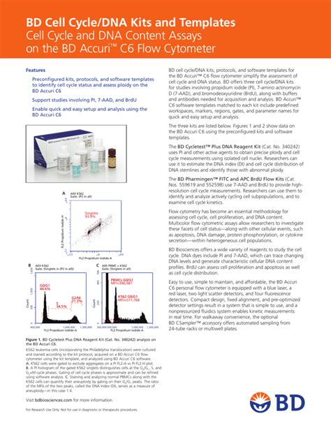 Bd Cell Cycle Dna Kits And Templates