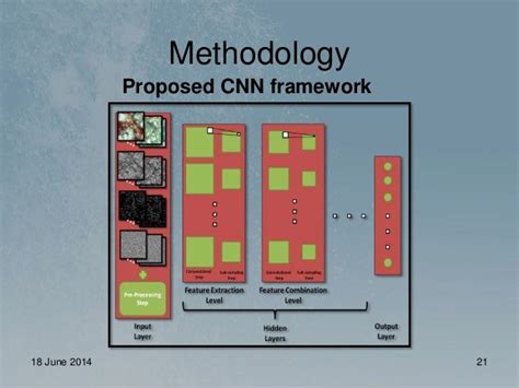Msc Thesis Sparse Coral Classification Using Deep Convolutional Neu