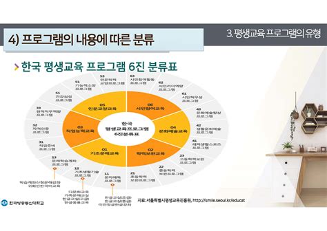평생교육프로그램개발 1강 평생교육 프로그램의 이해 교육학과 방송통신대학교