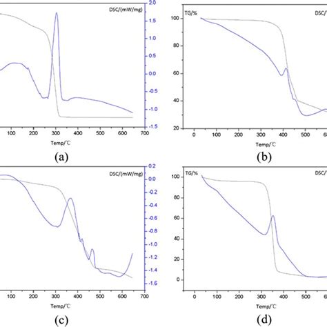 Ft Ir Spectrum Of Ionic Liquids Download Scientific Diagram
