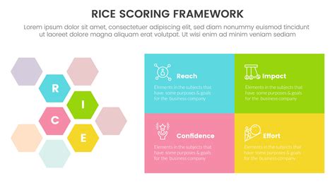 Rice Scoring Model Framework Prioritization Infographic With Honeycomb And Rectangle Box With 4