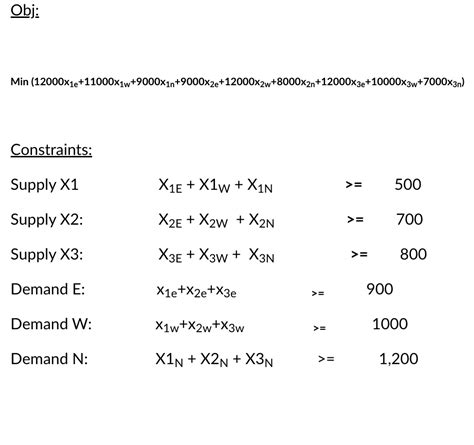 Solved Using The Similar Information From This Week S Supply Chegg