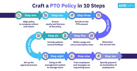 Pto Policy Examples For Better Employee Satisfaction
