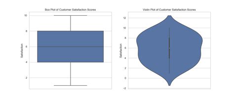A Beginners Guide To The Different Types Of Data Analytics