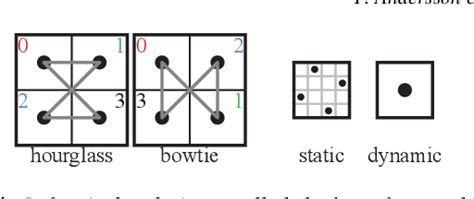 Figure 4 From Temporally Dense Ray Tracing Semantic Scholar