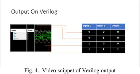 Figure 1 From Development Of Hdl Modules For E Learning Semantic Scholar