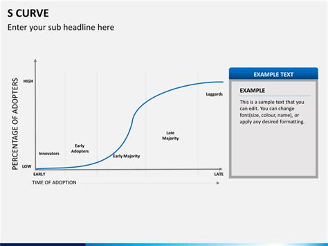 S Curve for PowerPoint and Google Slides - PPT Slides
