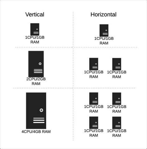 Architectural Patterns For Iot — Why Use Micro Services By Prashun
