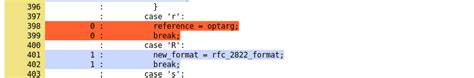LCOV Example Of Untested Feature In Coreutils Date Command