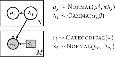 Figure 4 From A Bayesian Belief Updating Model Of Phonetic