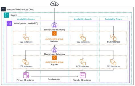 Ec2 Auto Scaling Groups The Complete Guide Nops