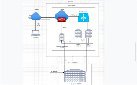 Github Jtx30elk Stack Deployment Project The Files In This