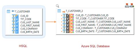 Getting Started With Microsoft Azure SQL Database Semarchy XDI