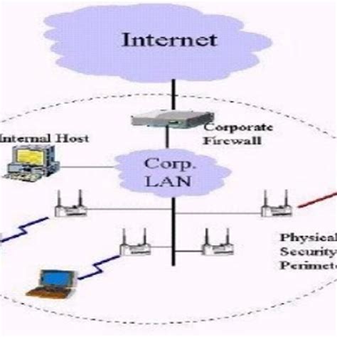 Wireless Application Protocol Download Scientific Diagram