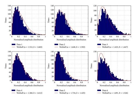 Actual Measured Ionospheric Echo Amplitude Histogram Download