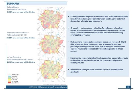 Strategic Plan For Public Transport System Cept Portfolio