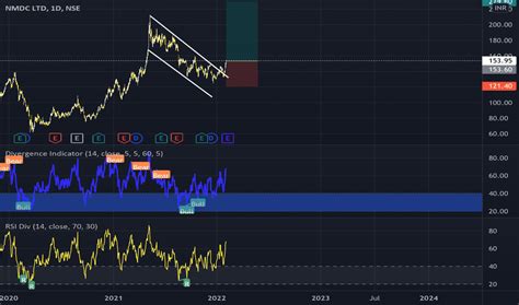Nmdc Stock Price And Chart — Nse Nmdc — Tradingview
