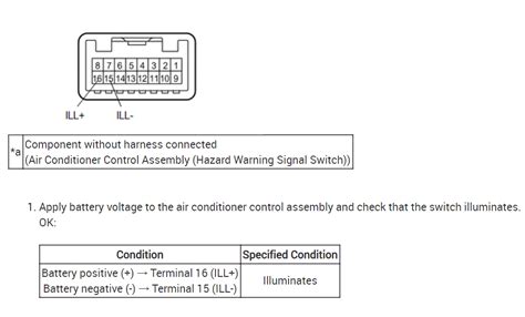 Code P Lights Turn On By Themselves When Car Is Off