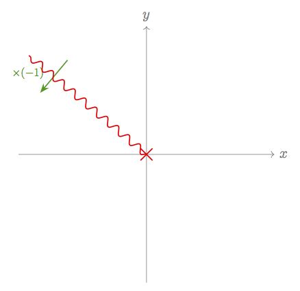Curving An Arrow In PGF TikZ TeX LaTeX Stack Exchange