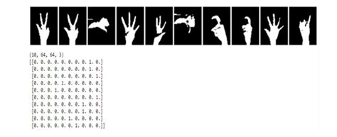 Github Subhasreemandalsign Language Detection Using Opencv Cnn Detecting Sign Language From