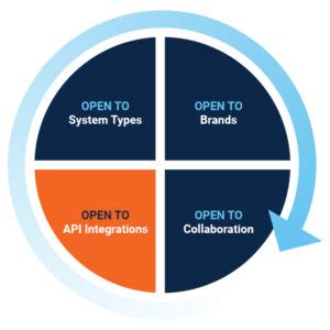 Developer API System Surveyor